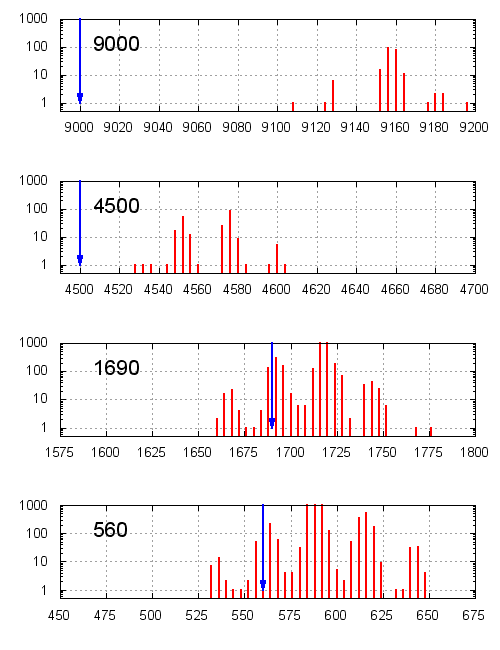 Infrared Remote Control Protocols: Part 1 « irq5.io