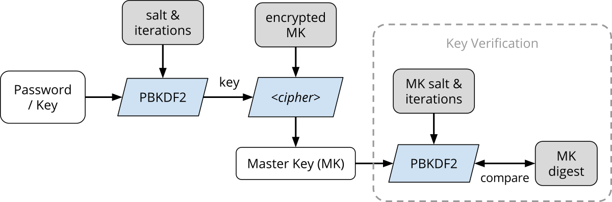 Bruteforcing LUKS Volumes Explained « irq5.io