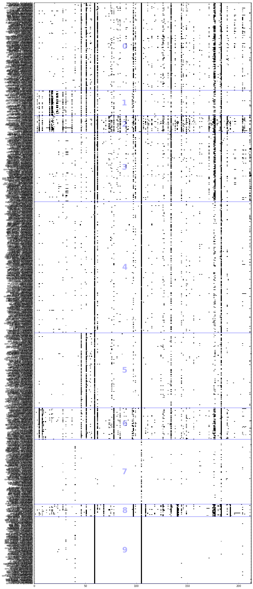 Visualizing Binary Features With Matplotlib Irq5 Io